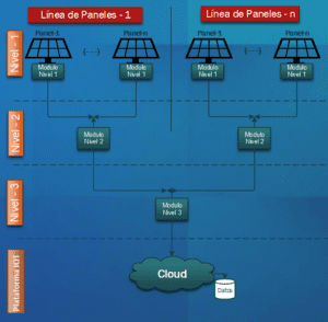 Digital twin of photovoltaic power stations - CIT UPC