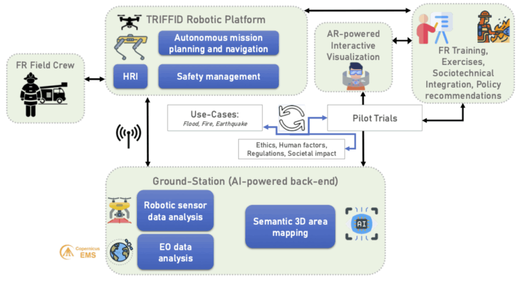 TRIFFID: Autonomous Robotic Aid for First Responders - CIT UPC